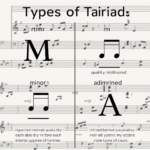 Triads and Chord Qualities (Major, minor, diminished, Augmented) – Full ...