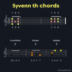 Seventh Chord Inversions & Figures: AP Music Theory - sat-act-est.com